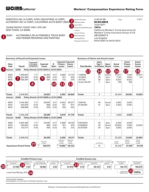 How Does My XMod Affect my Workers Compensation Premium?