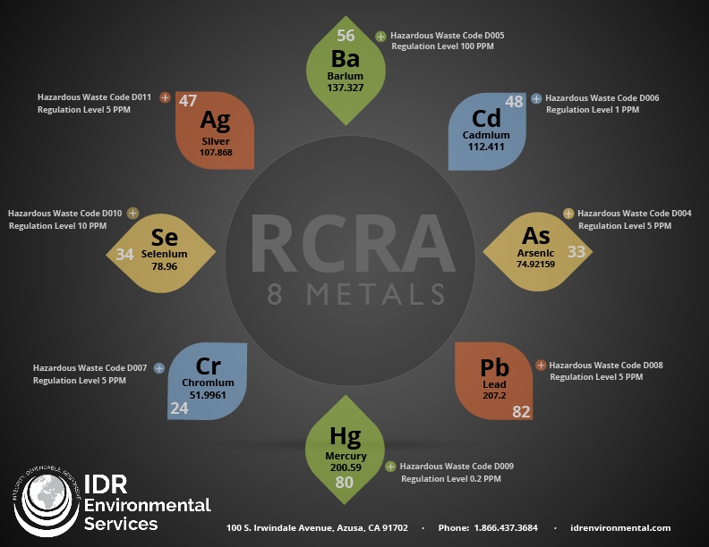 A RCRA 8 Metals Infographic