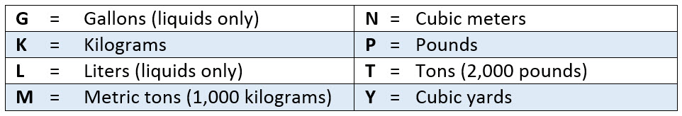 How to Complete a Hazardous Waste Manifest | Box 1 to 20
