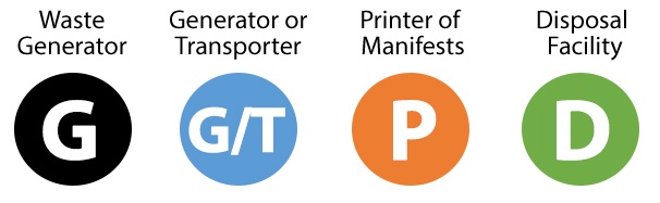 How to Complete a Hazardous Waste Manifest | Box 1 to 20