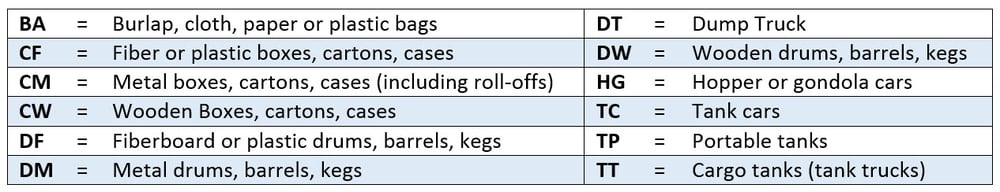 How to Complete a Hazardous Waste Manifest | Box 1 to 20