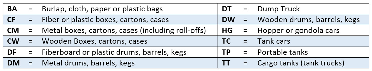 How to Complete a Hazardous Waste Manifest | Box 1 to 20