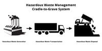 RCRA Meaning: Why It Matters If You Generate Hazardous Waste