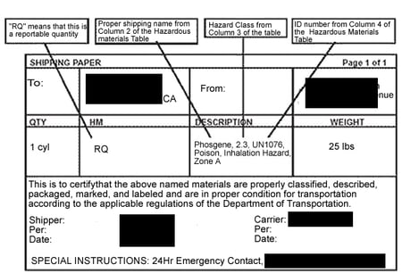 Uniform Hazardous Waste Manifest Fees